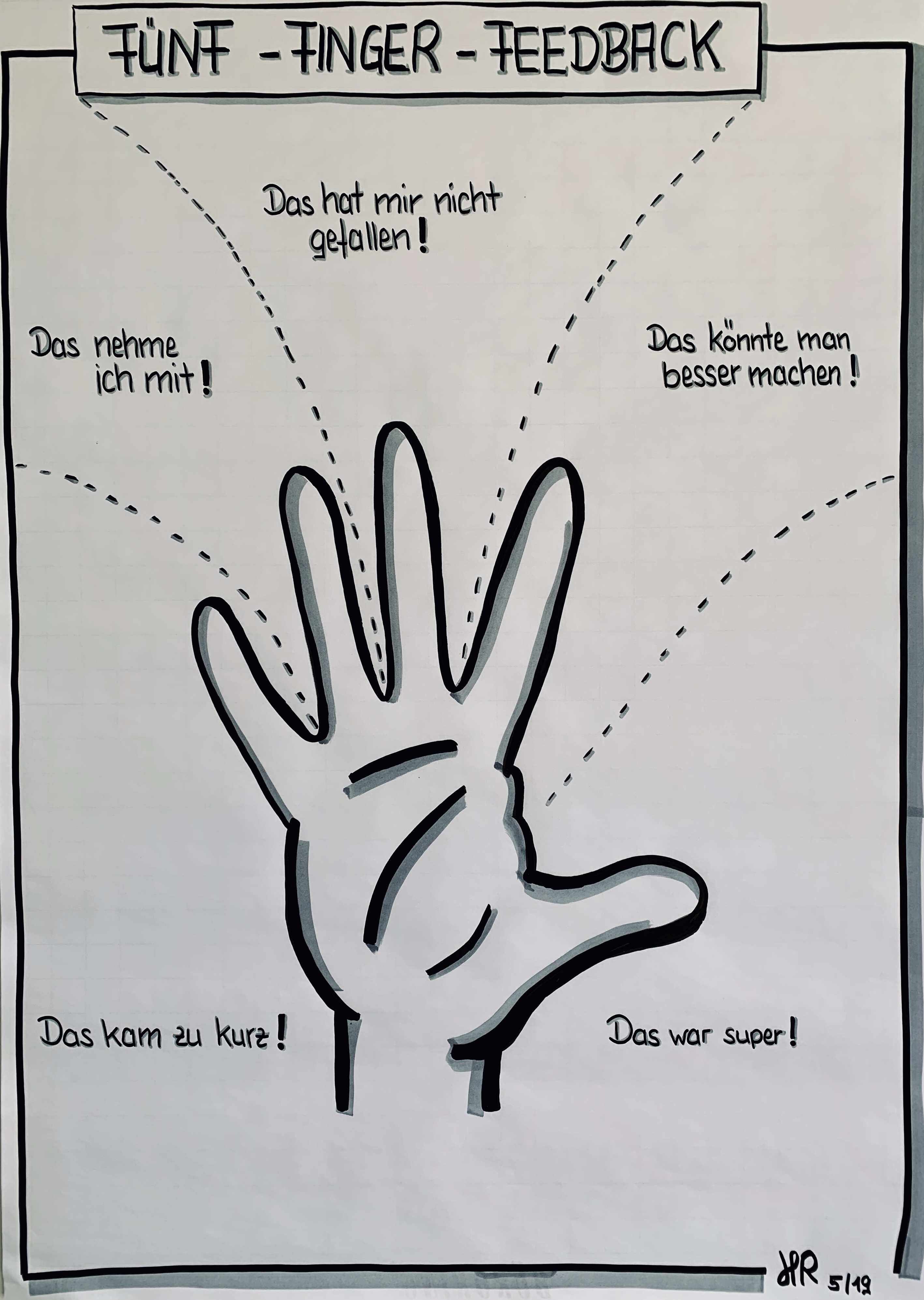 Simulationstraining – chR-Training