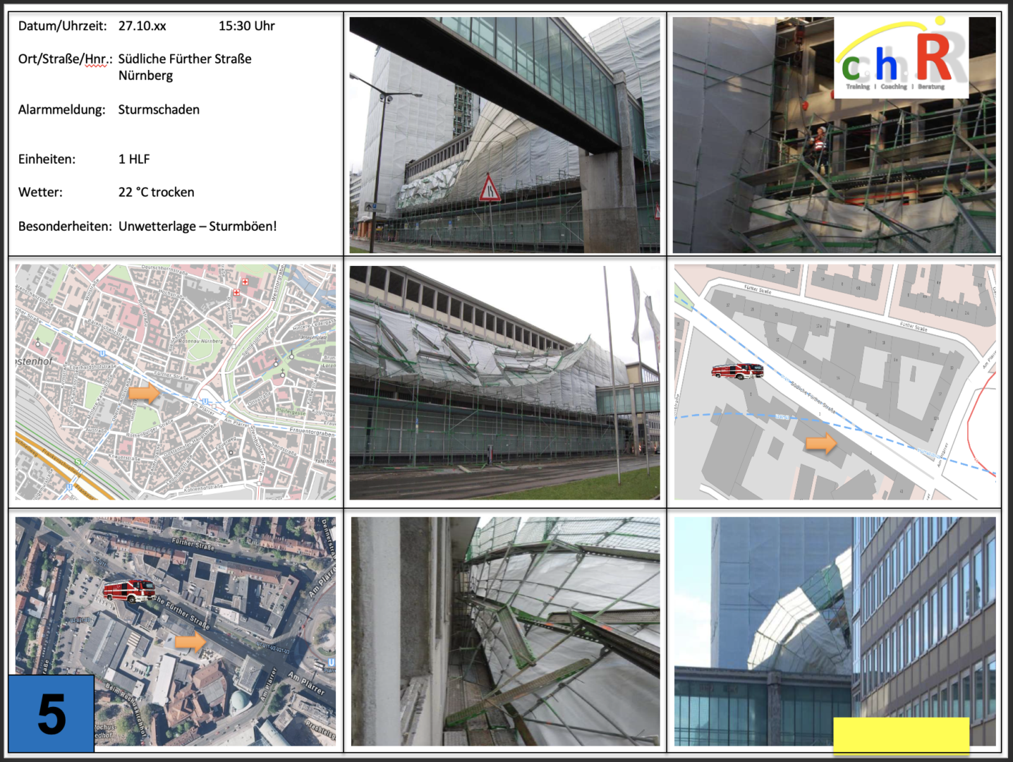 Führungssimulationstraining – chR-Training