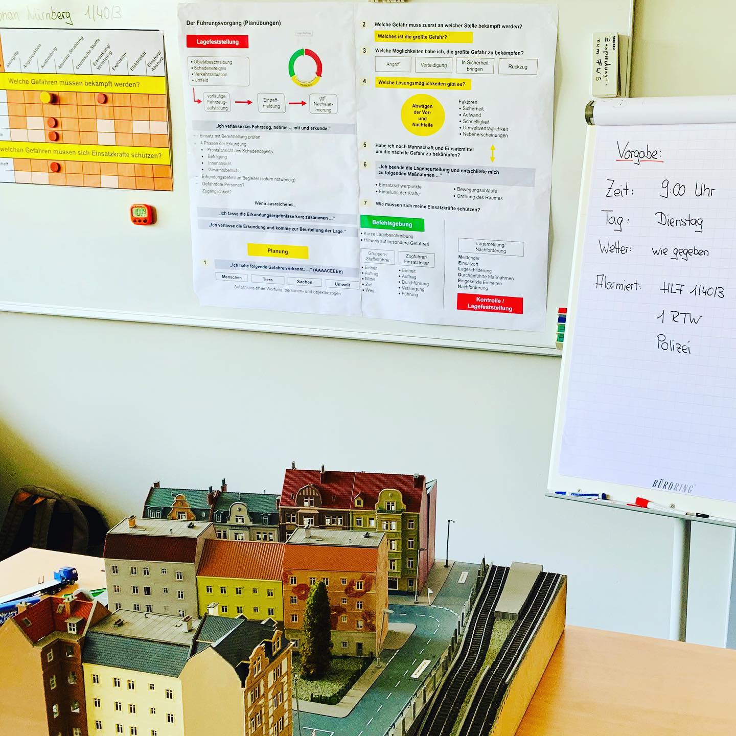 Führungssimulationstraining – chR-Training