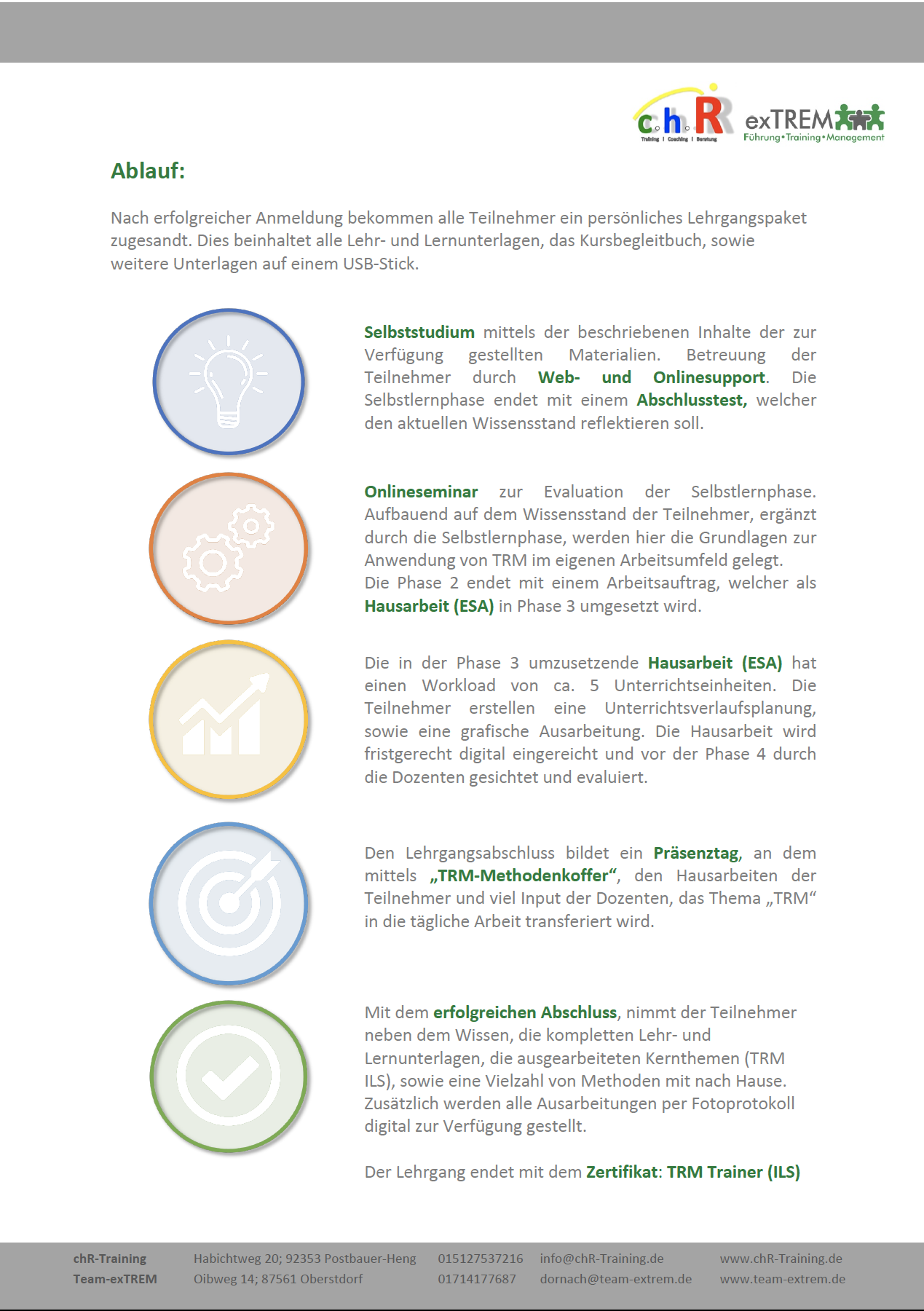 Lehrgang TRM Trainer (ILS) – chR-Training